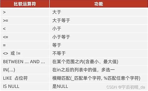 Mysql基础查看所有数据库 Csdn博客