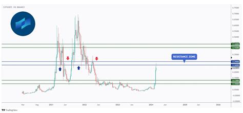 Coin Of The Week Coti Week 9
