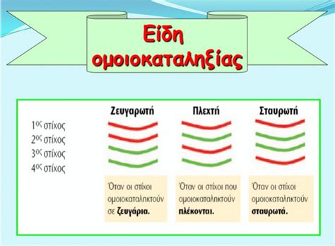 Είδη ομοιοκαταληξίας Sofixanthi Blogspot Gr 2015 03 Blog Post 96