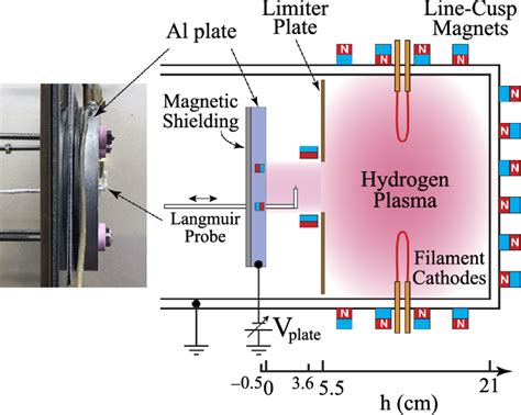 Schematics Of The Experimental Setup Download Scientific Diagram