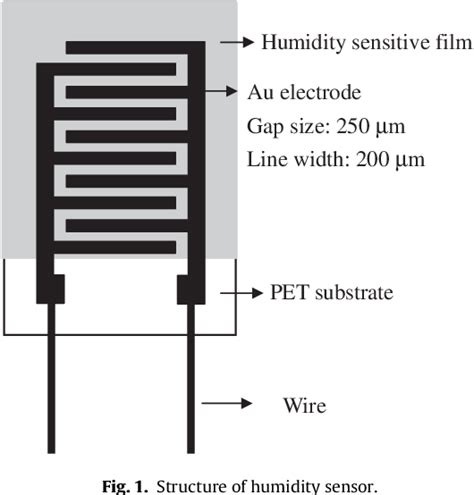 Figure 1 From Flexible Humidity Sensor Based On Au Nanoparticles