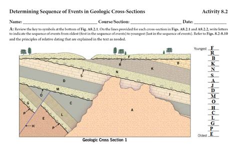 [solved] What Is The Order Of The Geologic Cross Section 1 A Review The Course Hero