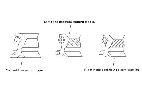Structure And Classification Of Skeleton Oil Seal Duhui