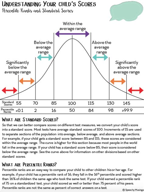 Survivorship Curve Excel How To Make A Line Graph In 2007 Chart Line Chart Alayneabrahams