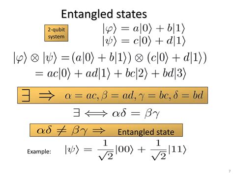 Shors Algorithm The Ppt Pptx