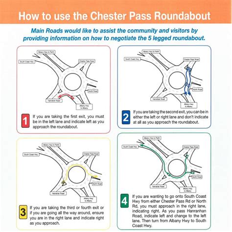 Albany Takes Pride In Having No Traffic Lights But Are Its Roundabouts