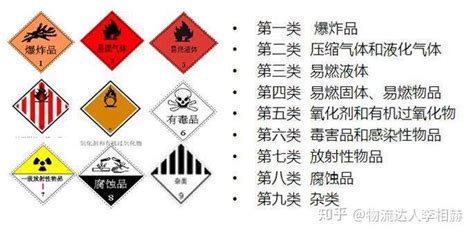 危险品ems No是什么？编号对应的含义详解！ 知乎