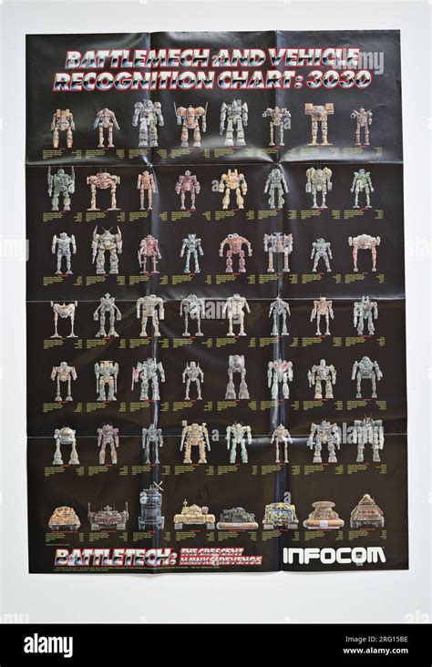 Battlemech And Vehicle Recognition Chart 3030 Poster Battletech The