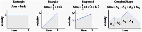 D Kinematics