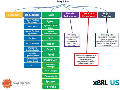 orange button data taxonomy for solar financial reporting launches with