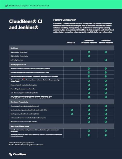 Cloudbees It Resources Carahsoft