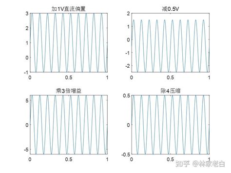 Matlab信号处理（2）信号的简单处理 知乎