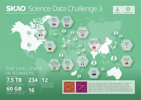 abhirup datta on linkedin this is the largest data challenge in hi