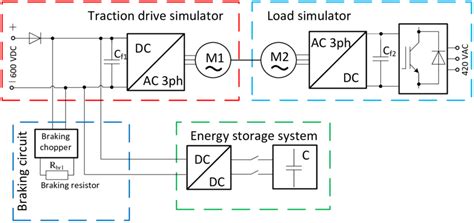 Simplified Diagram Of The Test Bench Download Scientific Diagram