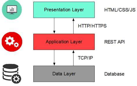 4 Deploying A Multi Tiered Web Application In AWS Terraform In Action