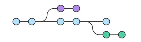 a visual guide to version control scm and vcs talent500 blog