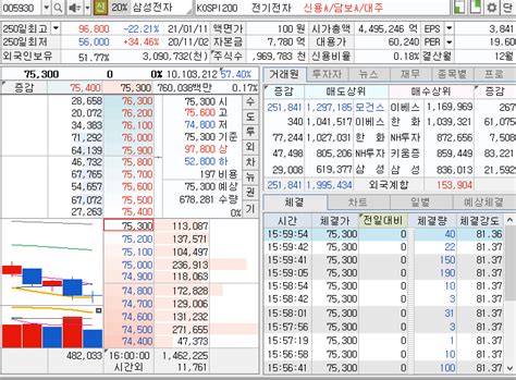 주식 차트보는법 초보 주식 시작 네이버 블로그