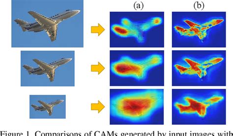 Figure From Self Supervised Equivariant Attention Mechanism For Weakly Supervised Semantic