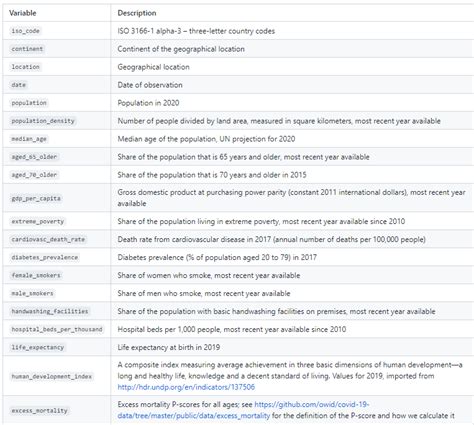 GitHub KaranJani Tableau Projects Contains SQL MS SQL SERVER Queries Used In The Project