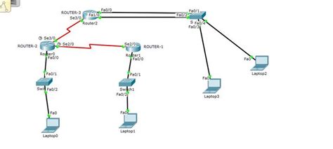 Question On Ip Default Network Command In Routers