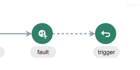 Implementing Stop In A Synchronous Integration