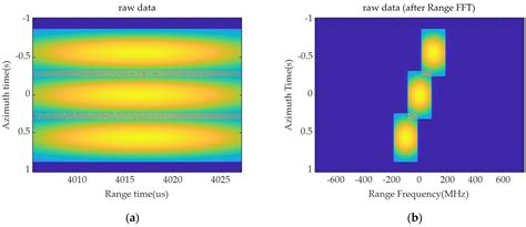 Remote Sensing Free Full Text A Signal Model Based On The Space