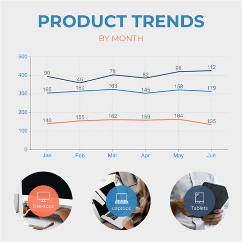 Product Trends Line Graph Square Template Visme