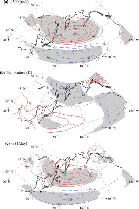 Difference Of The Zonal Wind At 300 HPa Pressure Level U300 Mean