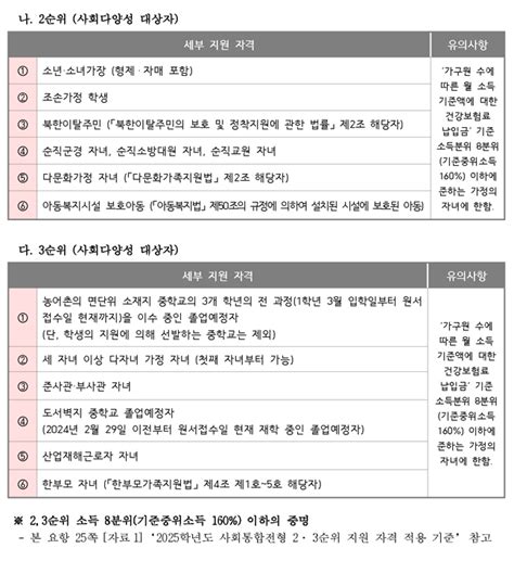 2025 동탄국제고 전형요강동탄국제고등학교 신입생 모집요강 학원멘토 최상위권 게시판 내용
