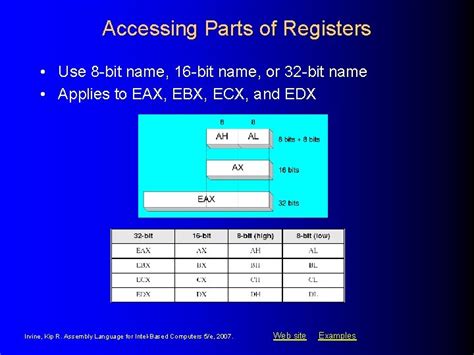 Assembly Language Basic Concepts Ia32 Processor Architecture Hardware