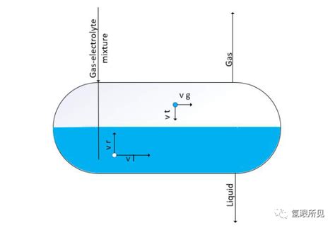 碱性电解系统气液分离器的设计机理 艾邦氢能源技术网