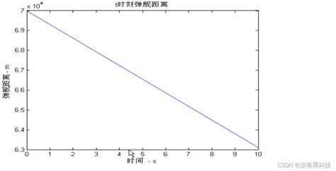 【matlab】雷达信号处理程序源码 雷达系统仿真代码 matlab sar matgpr csdn博客