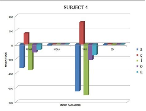 Figure 1 From Imagined Speech Classification Using Eeg Semantic Scholar