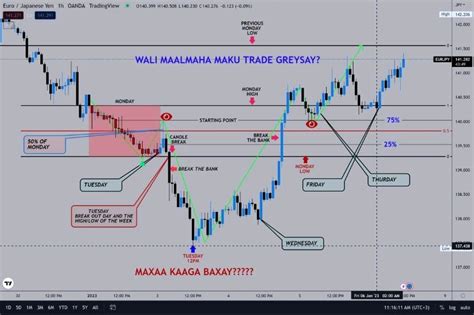 Abdifatah Ali Hassan Posted On Linkedin