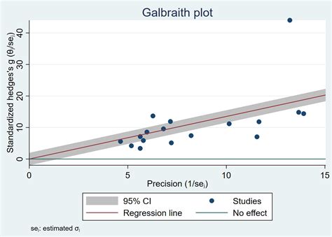 Introduction To Meta Analysis In Stata