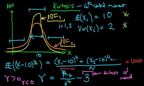 Skew Kurtosis And The Reality Of Market Returns A Python Guide To