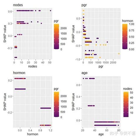 R语言建立的机器学习模型如何实现shap总结图，或者如何将r建立的模型转入python环境进行交互？ 知乎