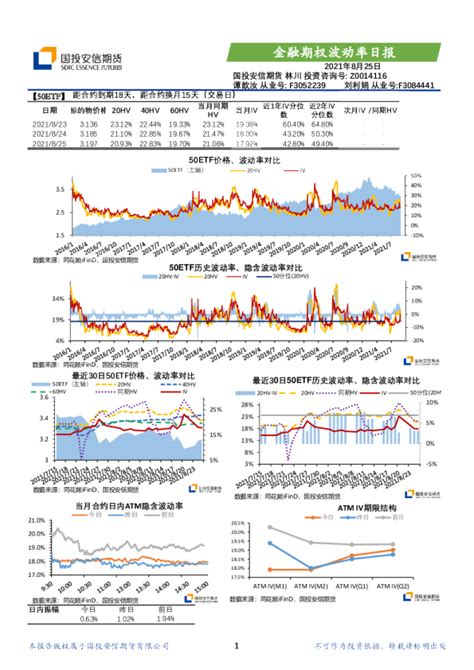 金融期权波动率日报