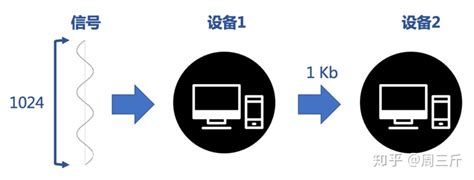 稀疏表示的理解什么是稀疏表达式 Csdn博客