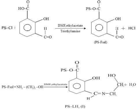 Synthesis And Characterisation Of Polystyrene Supported Chelating Ligands And Their Transition