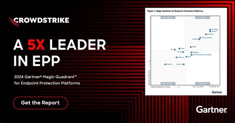 Download Report Crowdstrike