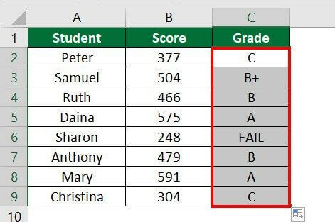 How To Use Formula For Grade In Excel IF NESTED IF VLOOKUP AND