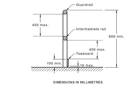 As1657 Handrail Guard Rail Requirements Kwikclamp