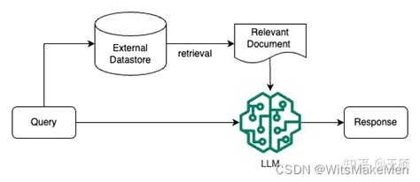 万字长文总结检索增强 llm hypothetical document embeddings csdn博客