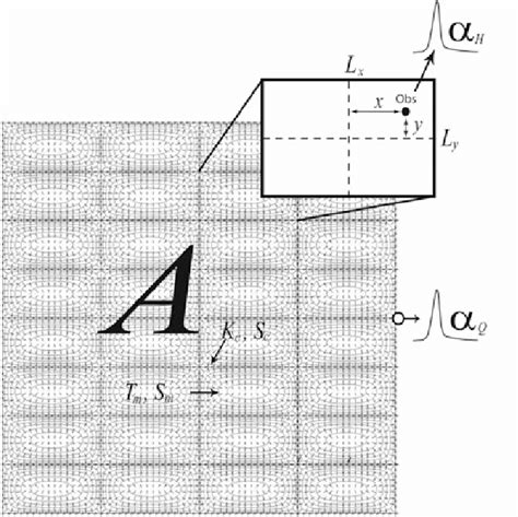 A Simple Conceptual Model Suitable For The Quantitative Download