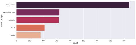 Github Yuzerzefdata Science And Analytics Portfolio This Repository Consists Of My Data