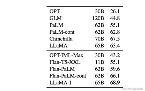 最强英文开源模型llama架构探秘，从原理到源码 Csdn博客