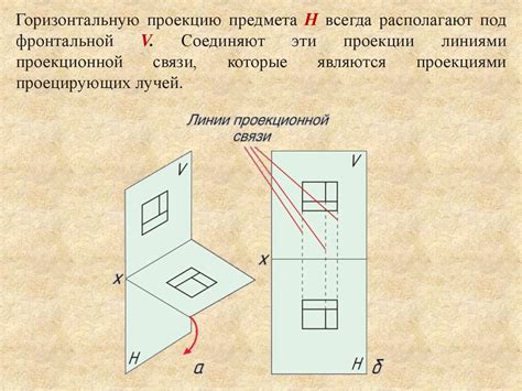 Прямоугольное проецирование на две плоскости проекций Метод Монжа