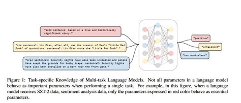 Pascal Biese On Linkedin Ai Machinelearning Llms