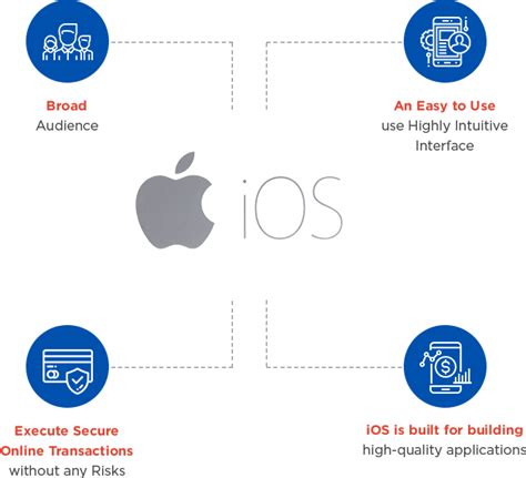 IPhone And IOS App Development Services In USA Ace Infoway
